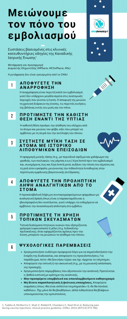[Infographic] Μειώνοντας τον πόνο από τον εμβολιασμό - Κλινικός ...